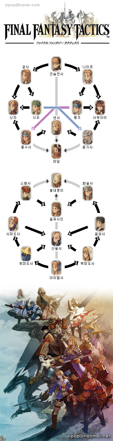 [PS1] FFT 전직표 (직접제작) | 파이널 판타지 택틱스 시리즈