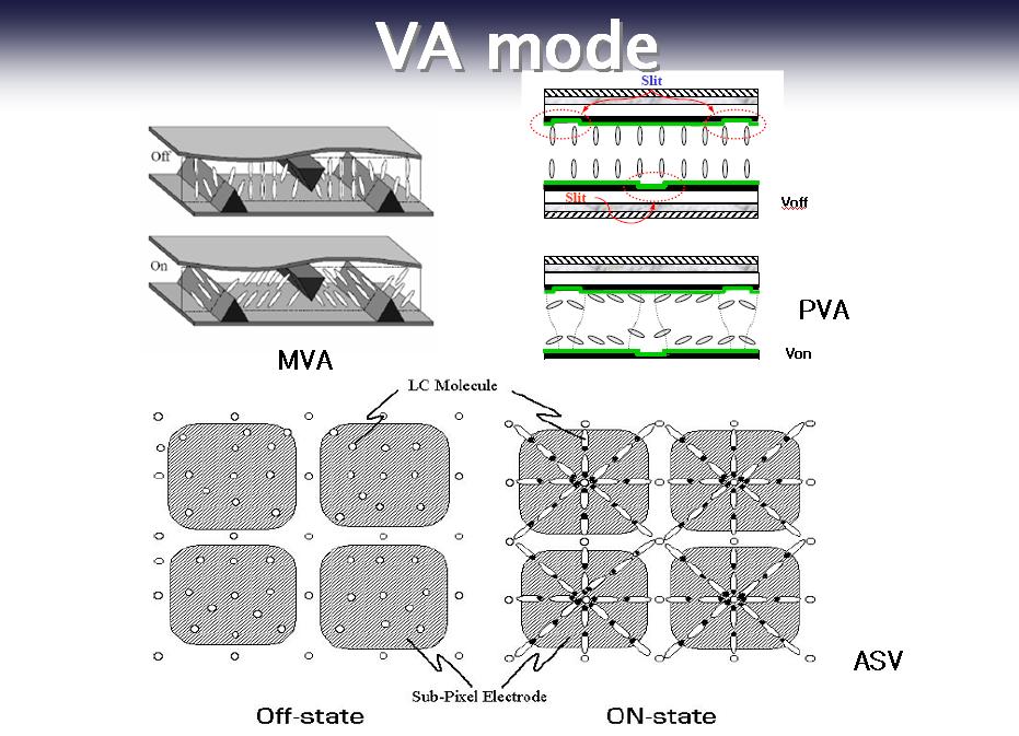 VA계열..MVA,ASV,PVA,SPVA (3) | A/V 이야기